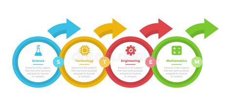 Stem Education Infographics Template Diagram With Leaf Shape And Big