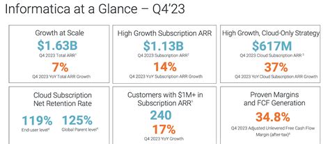Salesforce Assessing Potential Informatica Acquisition Impact On Thesis Nysecrm Seeking Alpha