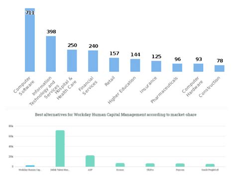 Workday Architecture A Complete Guide
