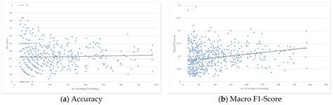 Learning Knowledge Using Frequent Subgraph Mining From Ontology Graph Data