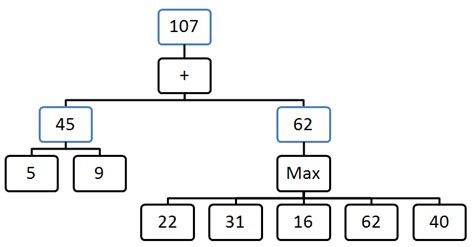 User Interface Looking For Jquery Style Web Control To Drill Down A Tree Data Structure