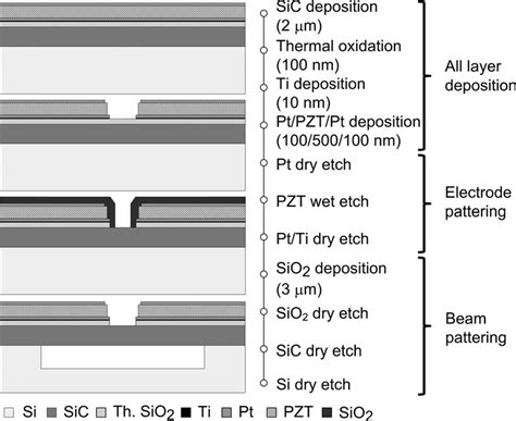 A Shows The Transmission Frequency Response Both Magnitude And Phase Download Scientific