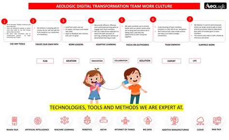 Digital Transformation Team Work Culture Ppt