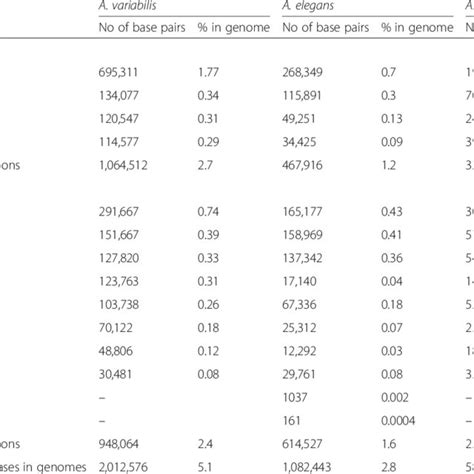 Molecular Phylogenetic Analysis Of Apophysomyces Species Phylogenetic
