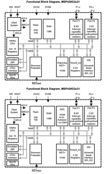App Note Mixed Signal Microcontroller Dangerous Prototypes
