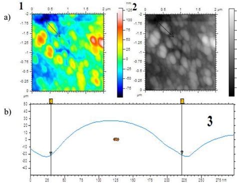 Calculation Of Diameter For Two Particles Download Scientific Diagram