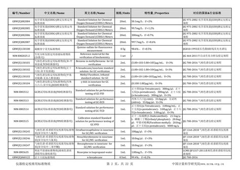 仪器检定校准相关标准物质 国家标准物质资源共享平台