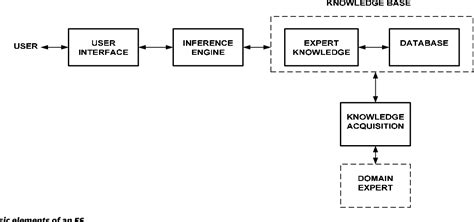 Fuzzy Logic Semantic Scholar