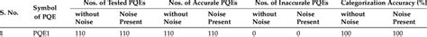 Accuracy Of The Proposed Method For Categorization Of Pqes Download Scientific Diagram