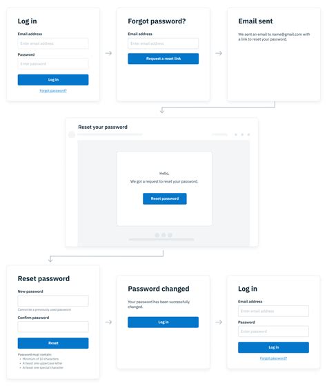 Building The Future Of Authentication Stytch Blog
