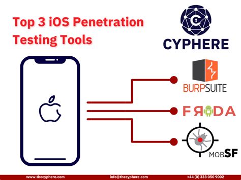Ios Penetration Testing Learn How To Pentest Ios Apps