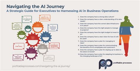Navigating The Ai Journey For Executives Profitable Processes