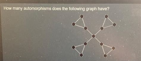 Solved How Many Automorphisms Does The Following Graph Have