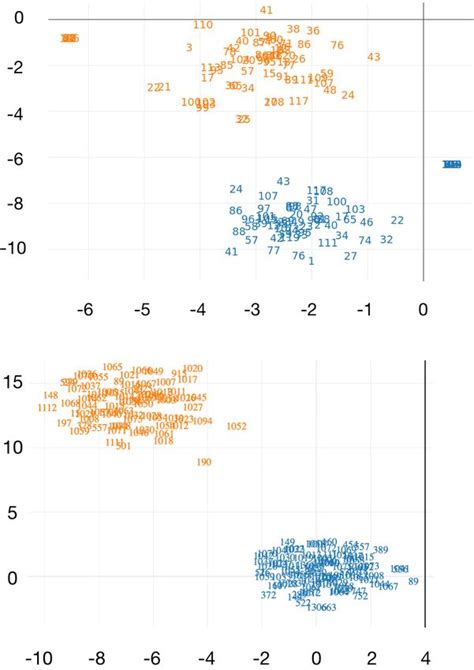 On The Interpretability Of Deep Learning Based Models For Knowledge Tracing