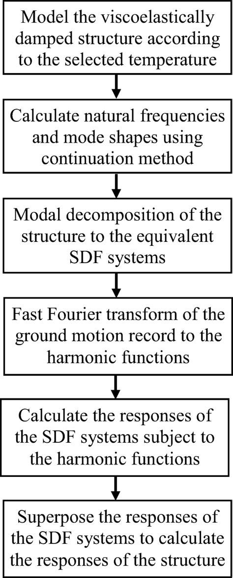 Dynamic Analysis Testing Source Code At Florence Mckenzie Blog