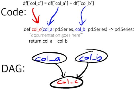Open Source Python Data Lineage With Openlineage And Hamilton By