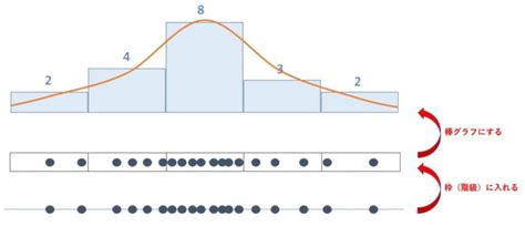 Pythonで「ヒストグラム＋正規分布の近似曲線」を作成する4通りの方法 ロジギーク