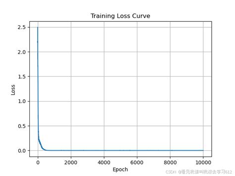 基于pinn的一个简单的求解偏微分方程实例pinn解偏微分方程实例 Csdn博客