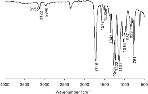 Ftir Spectrum Of A Sample Of Pef Prepared According To Scheme 7