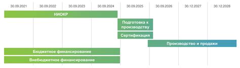 Разработка и реализация отечественного многоядерного микропроцессора