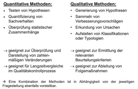 Qualitative Datenanalyse Karteikarten Quizlet