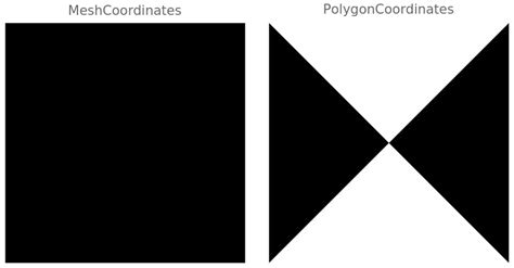 Graphics How To Return Vertices Of Rectangle Mathematica Stack Exchange