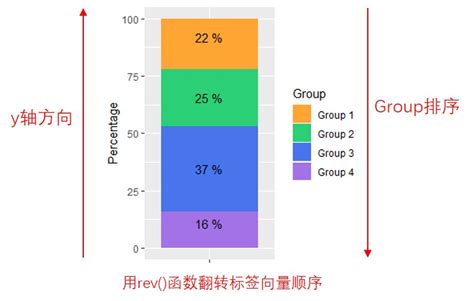R语言作图——pie Chart饼图r语言饼图 Csdn博客 R语言作图——pie Chart饼图r语言饼图 Csdn博客