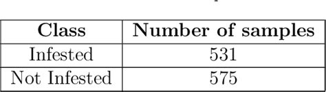 Table 2 From Early Detection Of Red Palm Weevil Infestations Using Deep