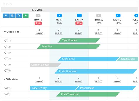 Evaluating The Logistic Regression In Python By Vickys Notes Javarevisited Medium