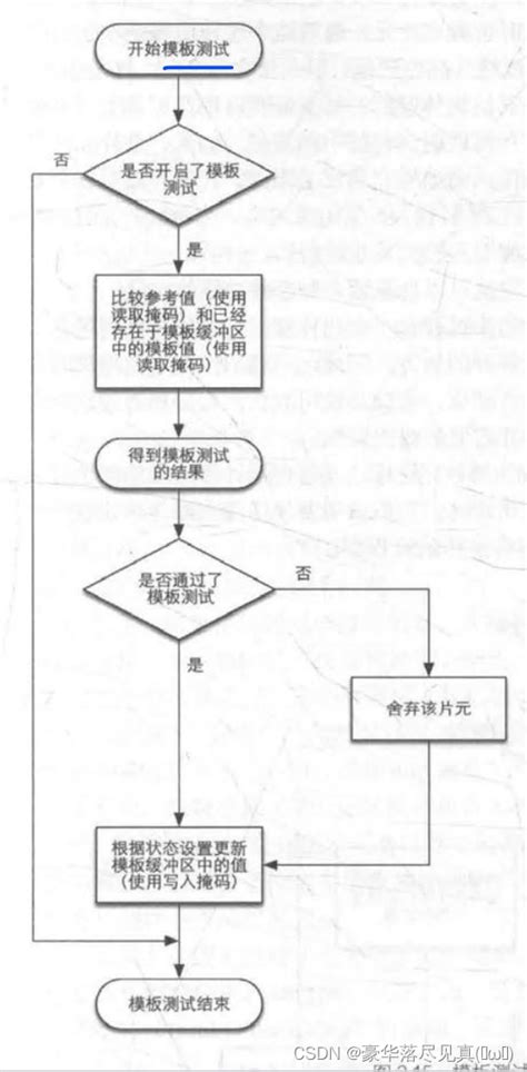 【unity Shader】渲染管线unity渲染管线 Csdn博客