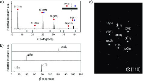 Diffraction Patterns Of The 96 Mm Long Silicon Core Fiber Made By