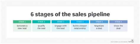 9 Sales Pipeline Management Tools Techtarget