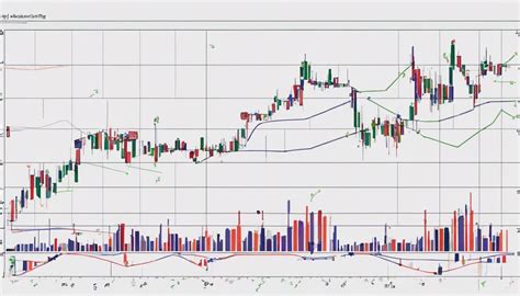 5 Best Fundamental Technical Indicators For Newbies Sen Bob Mensch