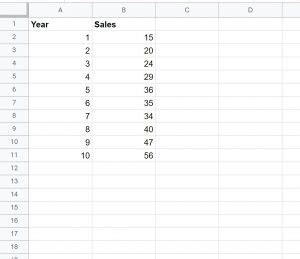 How To Add Axis Labels In Google Sheets With Example