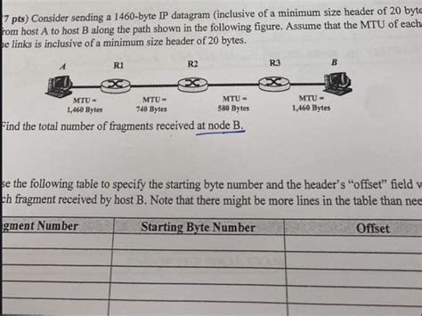 Solved Answer ASAP Chegg