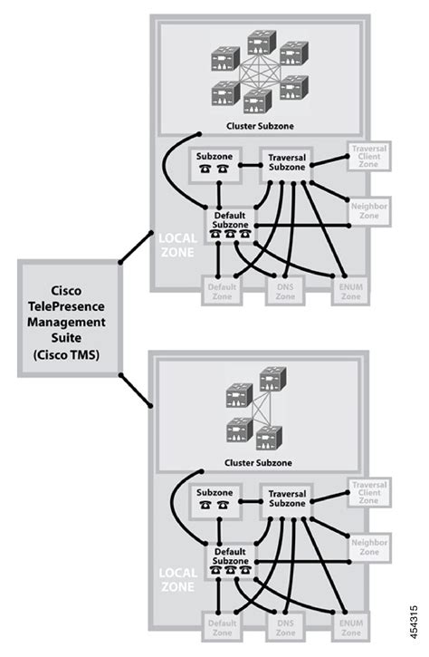 Cisco Expressway Administrator Guide X14 0 Clustering And Peers [cisco Expressway Series
