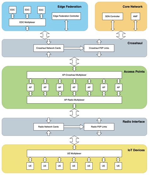 Mercury Detailed Architecture Download Scientific Diagram