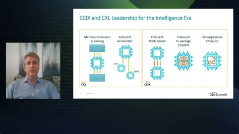 NoCARM Corelink CMN 700的SOC互联系统级验证加速 哔哩哔哩