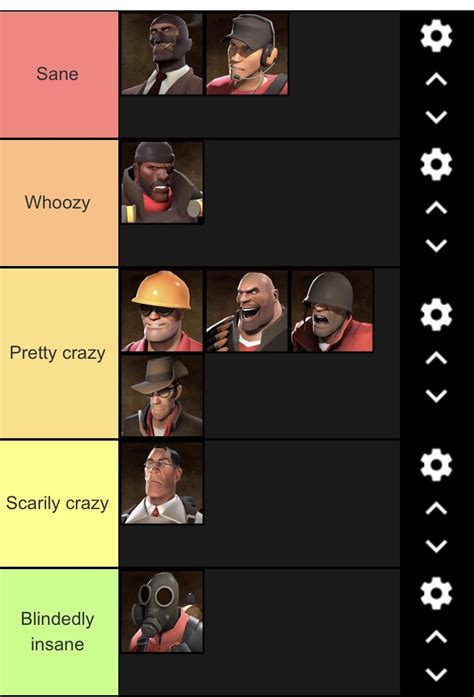 How Sane They Are R Tf2