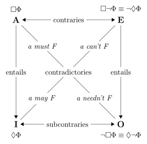 negation stanford encyclopedia of philosophy