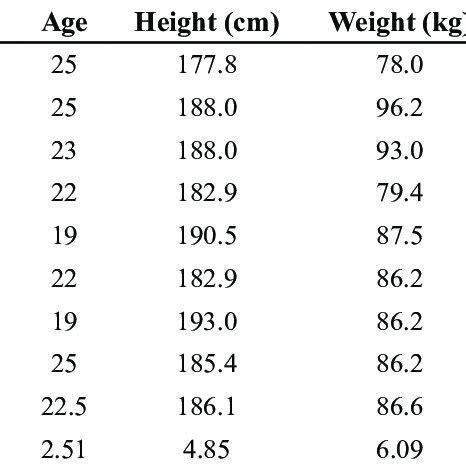 Subject Setup On The Cybex Isokinetic Dynamometer Download Scientific Diagram