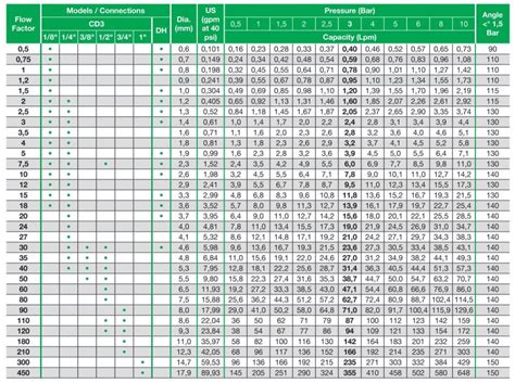 Lubrication Nozzles Spraytech Systems
