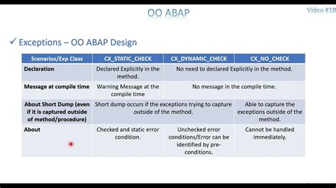 Video 18 Oo Abap Exceptions Part 2 Youtube