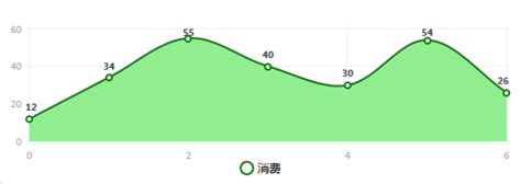 wpf中的图表livecharts，本文主要说明cartesianchart和piechart的用法 永不言弃！ 博客园