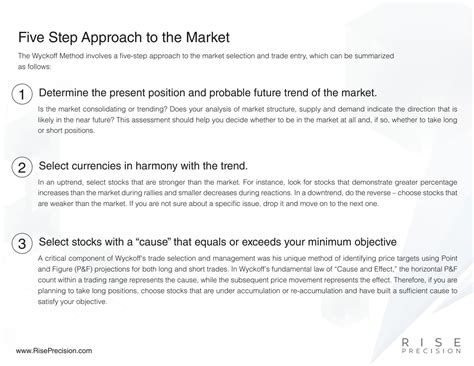 Solution Wyckoff Method And Cheet Sheet Studypool