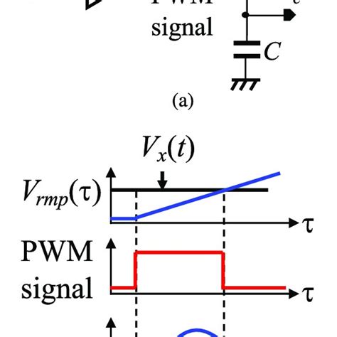 Circuit Principle Of Voltage Waveform Sampling A Main Circuit B Download Scientific