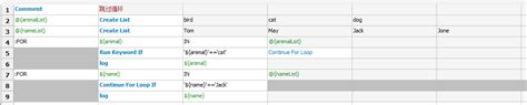 For循环 · Robotframework