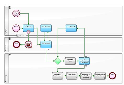 Workflow Sample Episode 510 Post Facto Approval In Expense Report