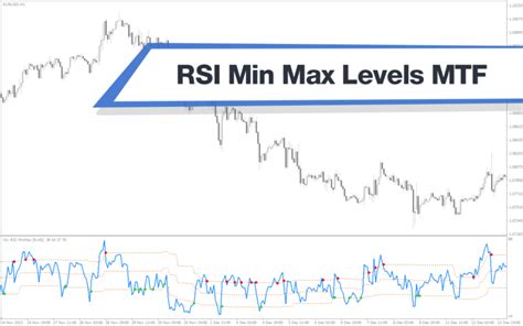 Mt4 Rsi Min Max Levels Mt4 Indicator Download For Free Mt4collection