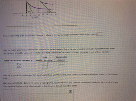 Solved 10 Deriving Demand From An Indifference Map Kate